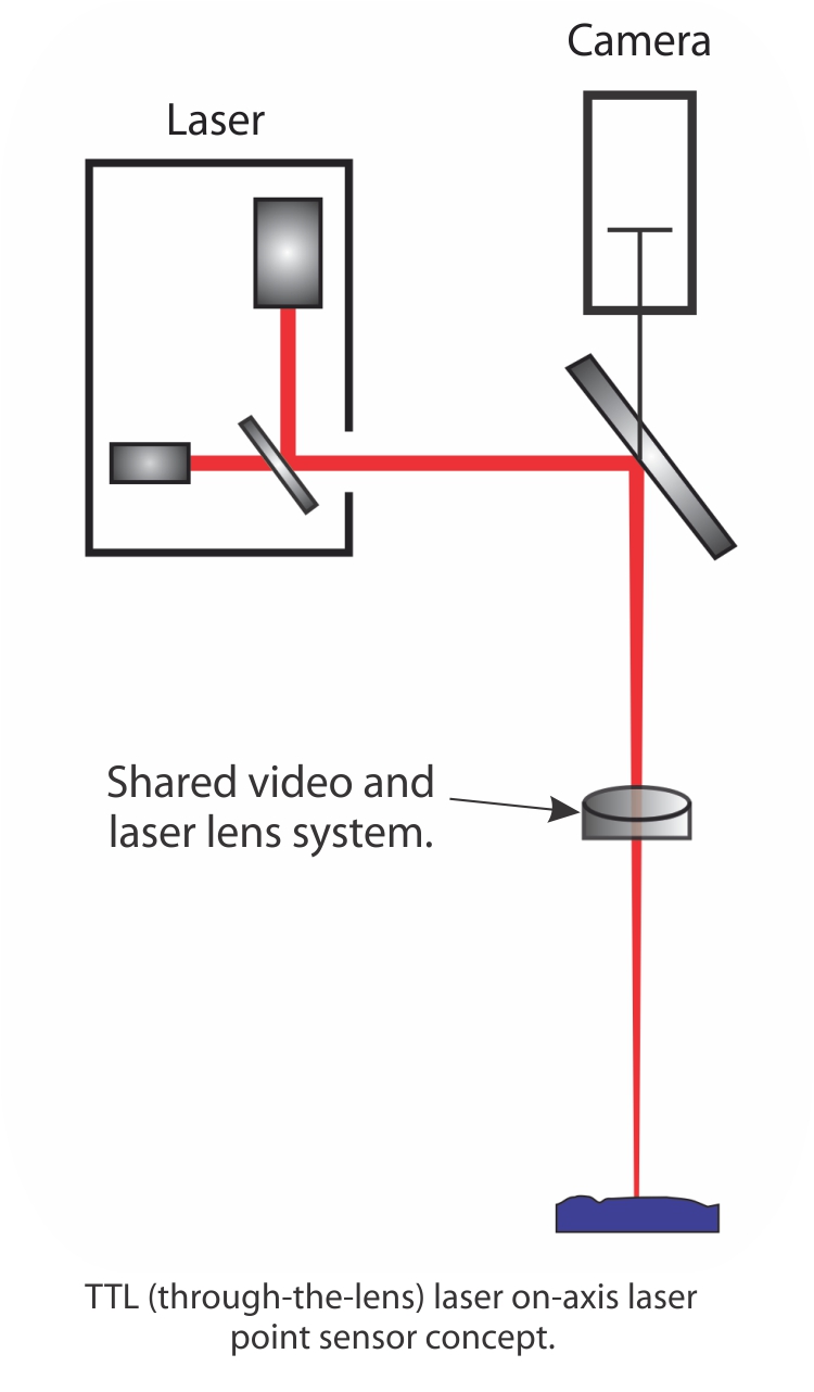 TeleStar Plus Through-the-Lens (TTL) laser | OGP Telestar