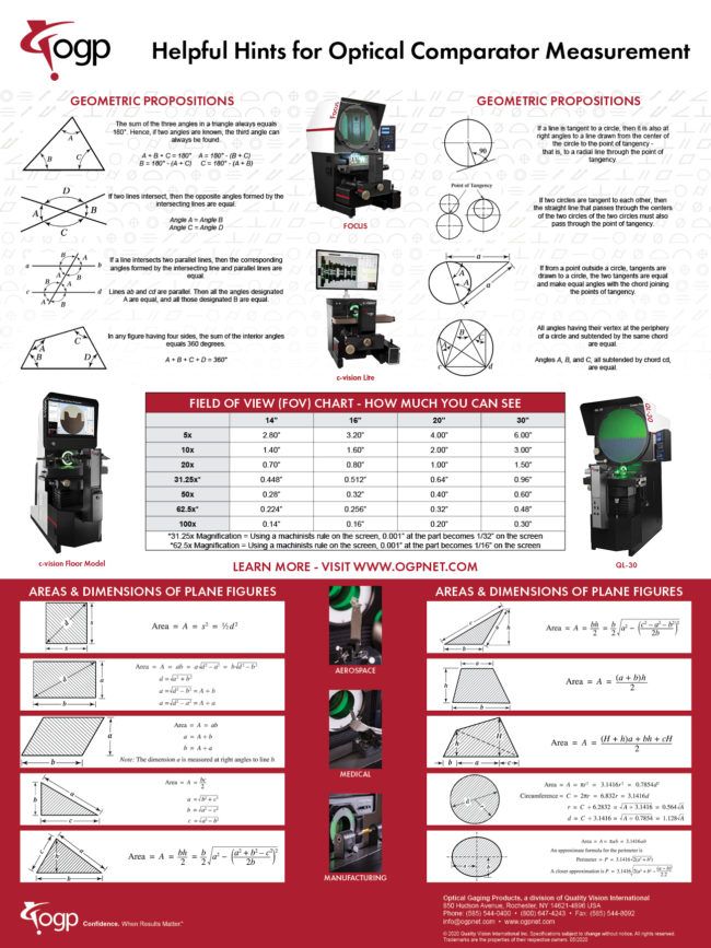 Focus Contour Projector | OGP Focus | Focus Optical Comparator