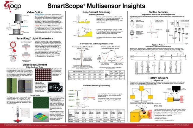 SmartScope E7 | OGP®